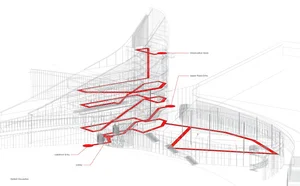 Analyzing Architecture through Diagrams — CCC Architecture