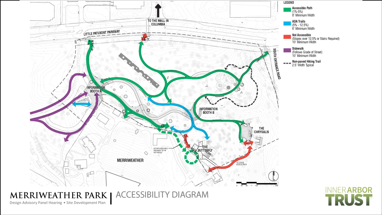 Analyzing Architecture through Diagrams — CCC Architecture