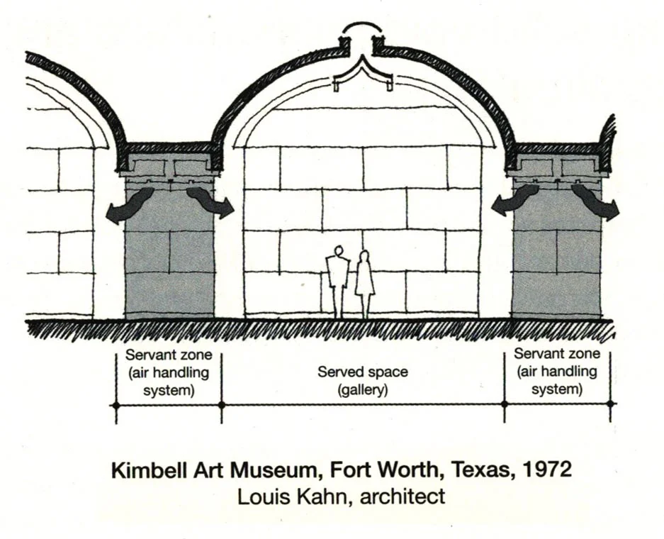 Analyzing Architecture through Diagrams — CCC Architecture