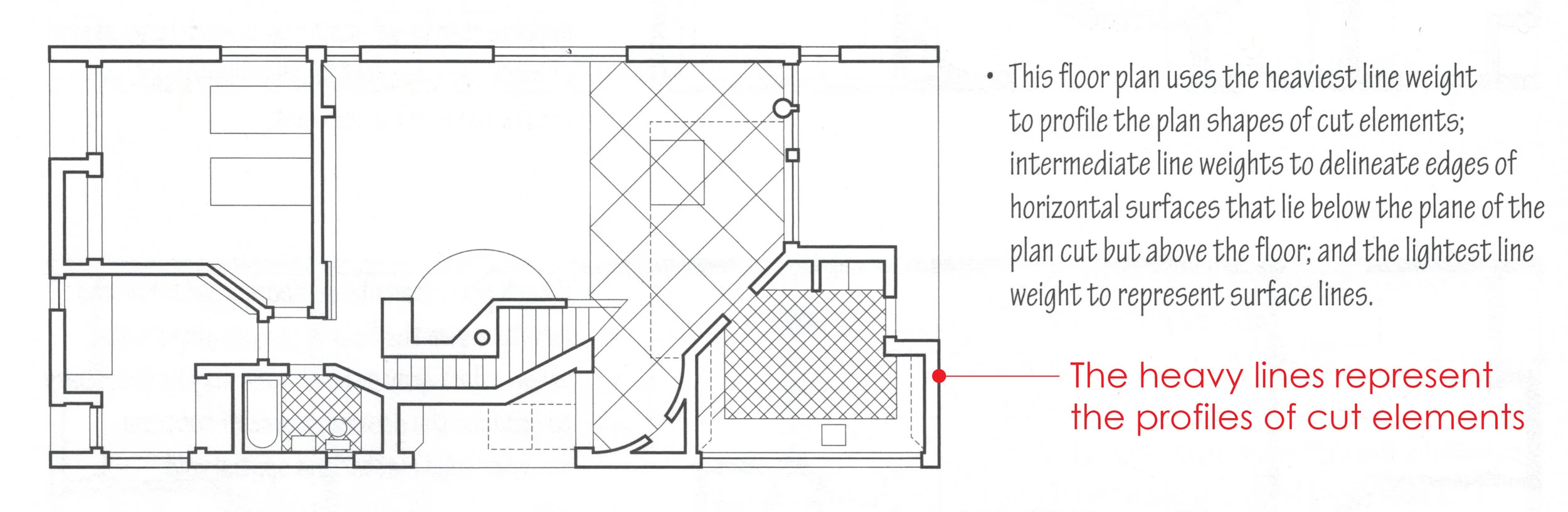 Plan Graphics for Presentation Drawings — CCC Architecture