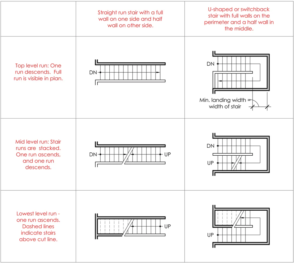 Plan Graphics for Presentation Drawings — CCC Architecture