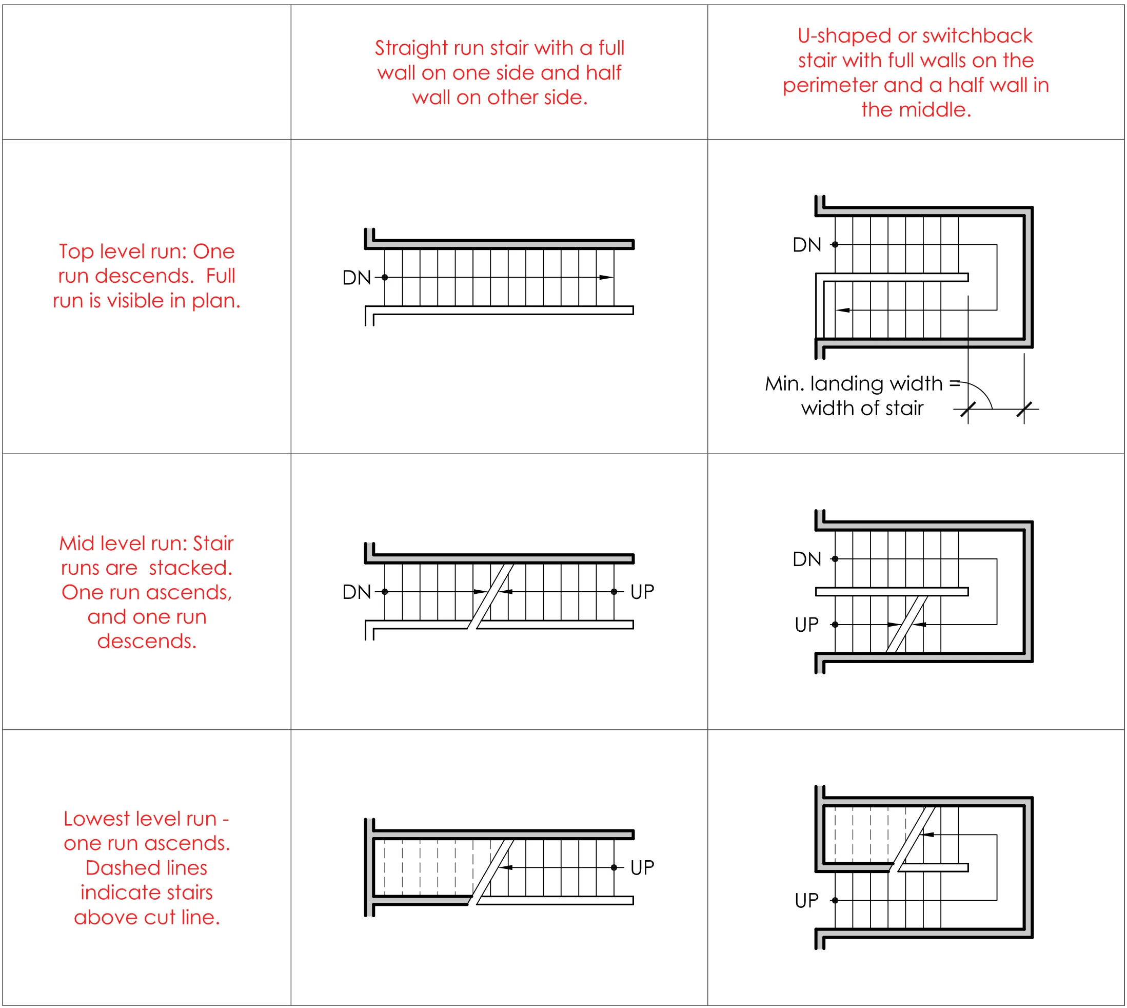 Plan Graphics for Presentation Drawings — CCC Architecture
