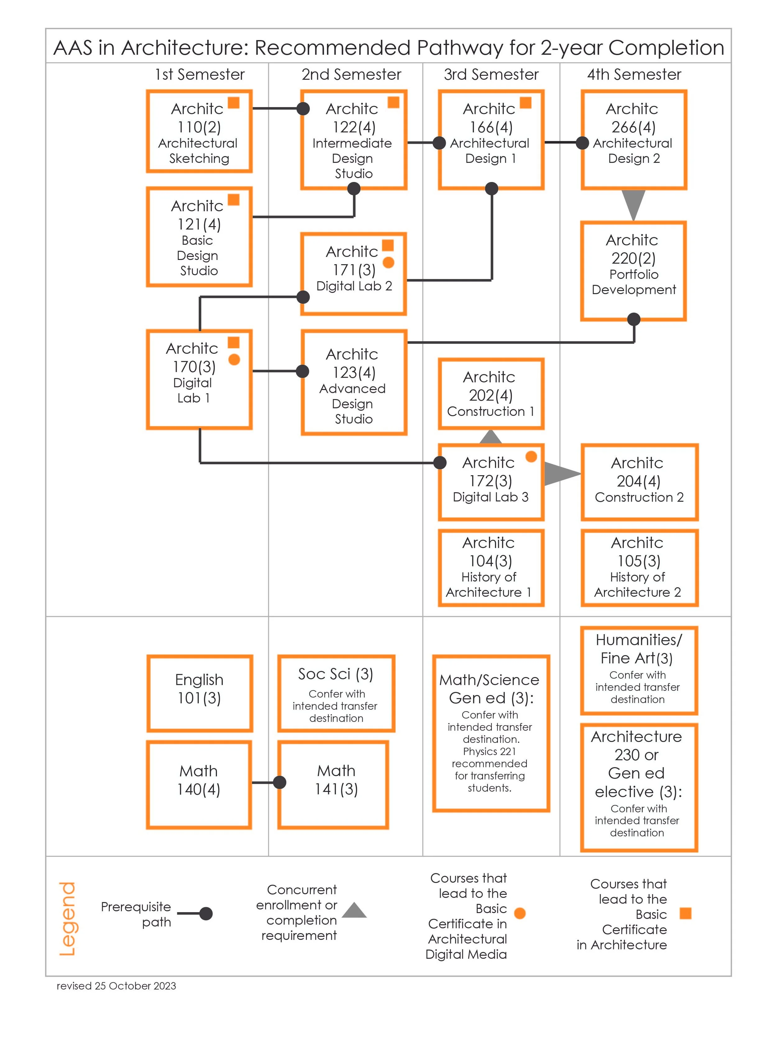 AAS in Architecture — CCC Architecture
