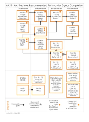 AAS in Architecture — CCC Architecture