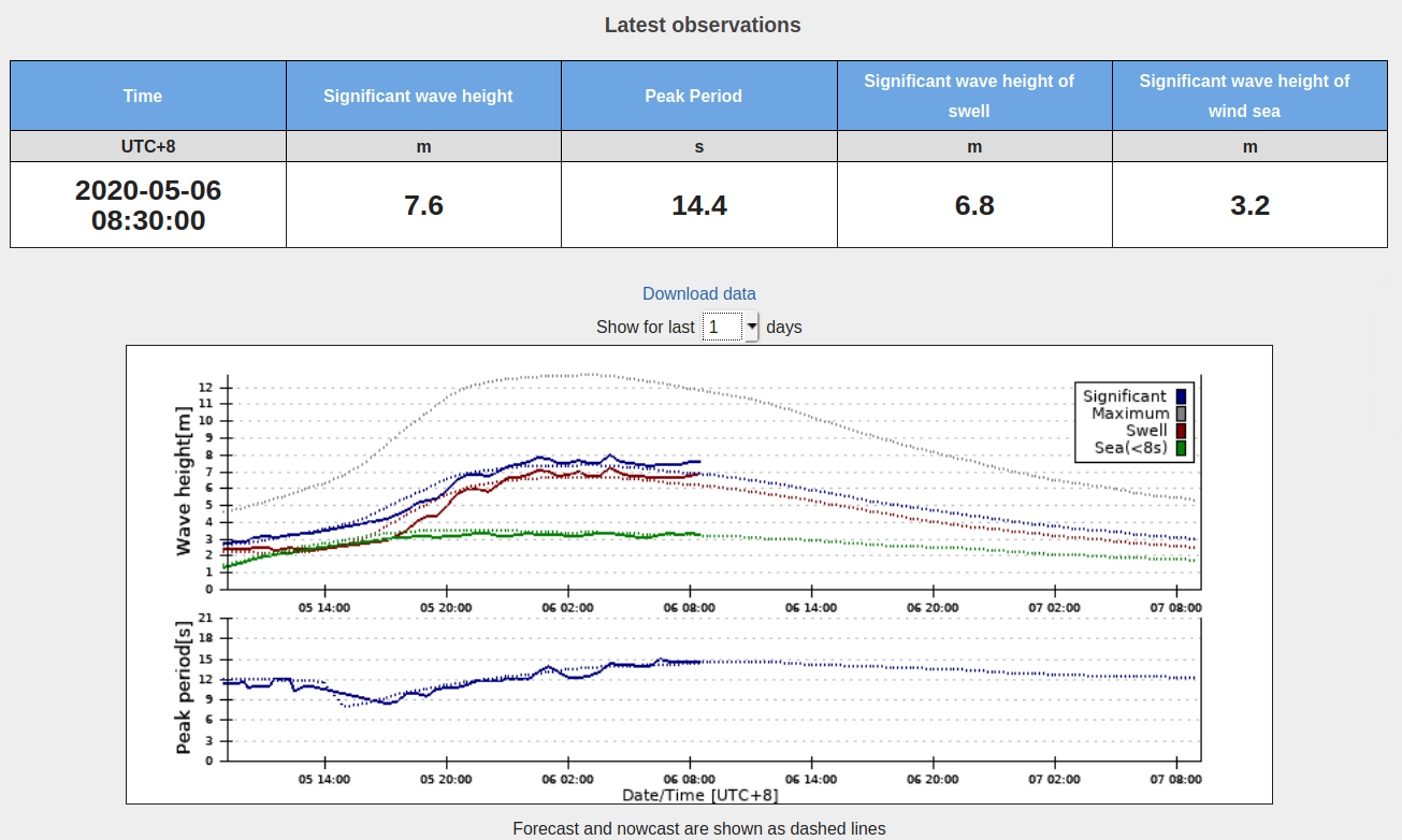 forecast — News — MetOcean Solutions