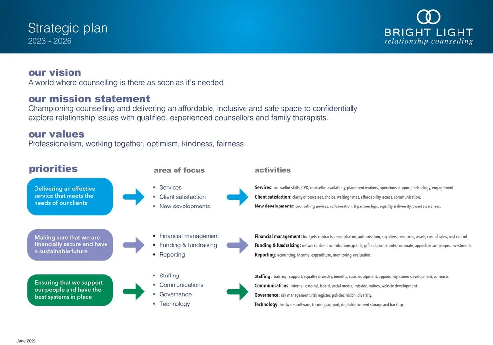 Strategic plan/Bright Light