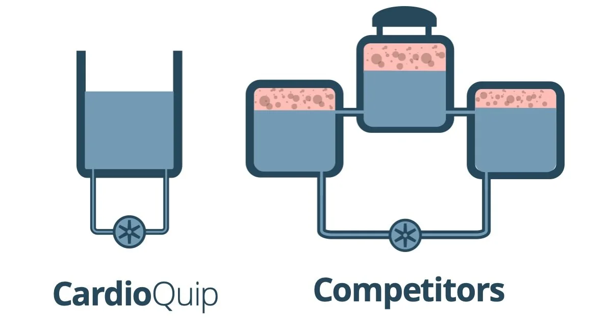Safety and the MCH — CardioQuip Cooler Heater Devices