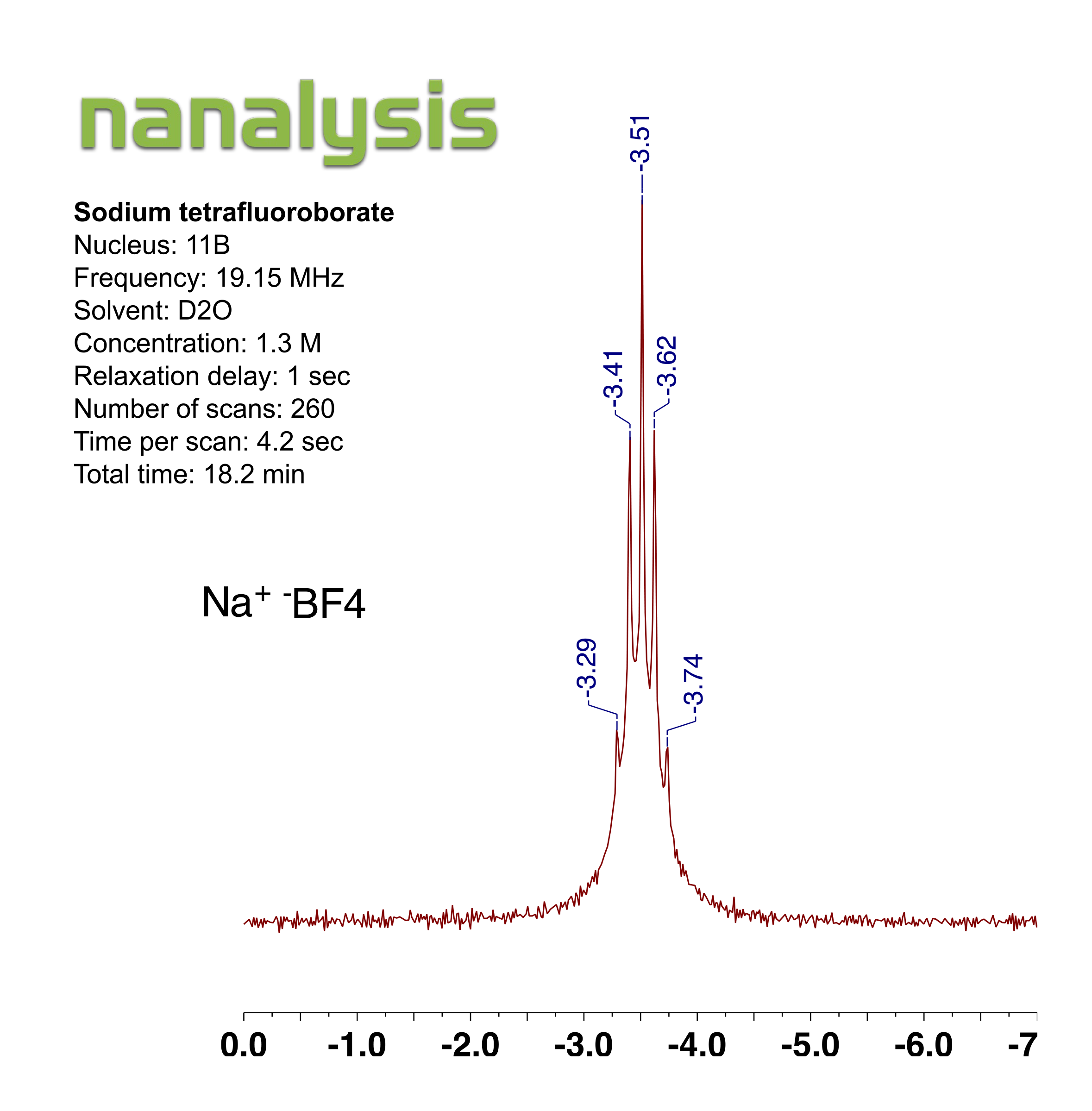 11B Gallery — Benchtop NMR