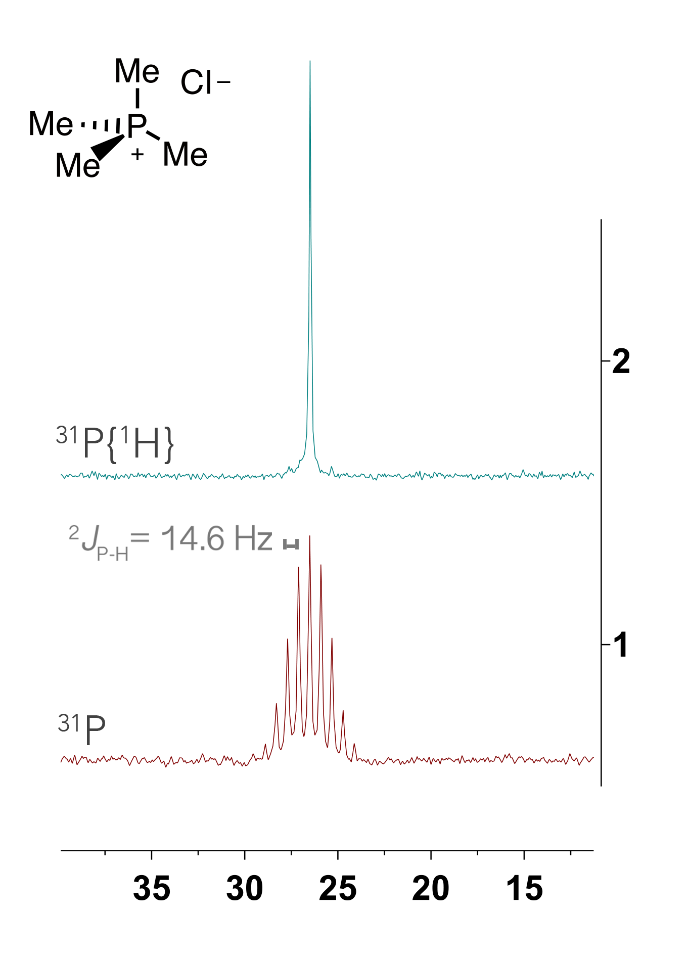 Benchtop NMR 31P Spectra — Nanalysis