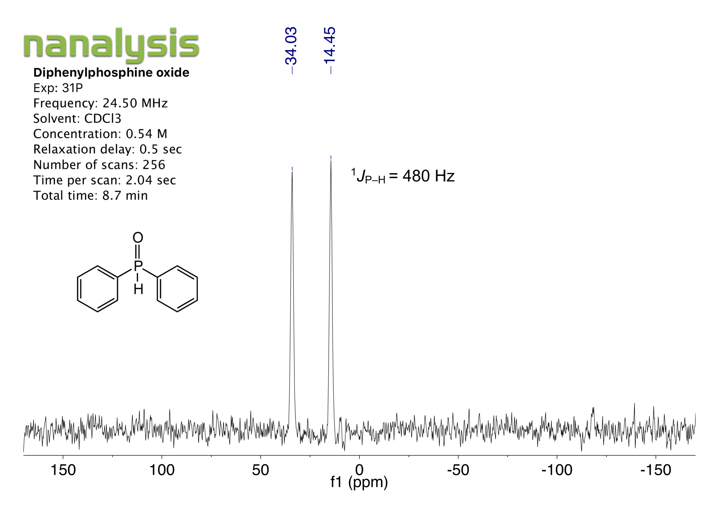 Benchtop NMR 31P Spectra — Nanalysis