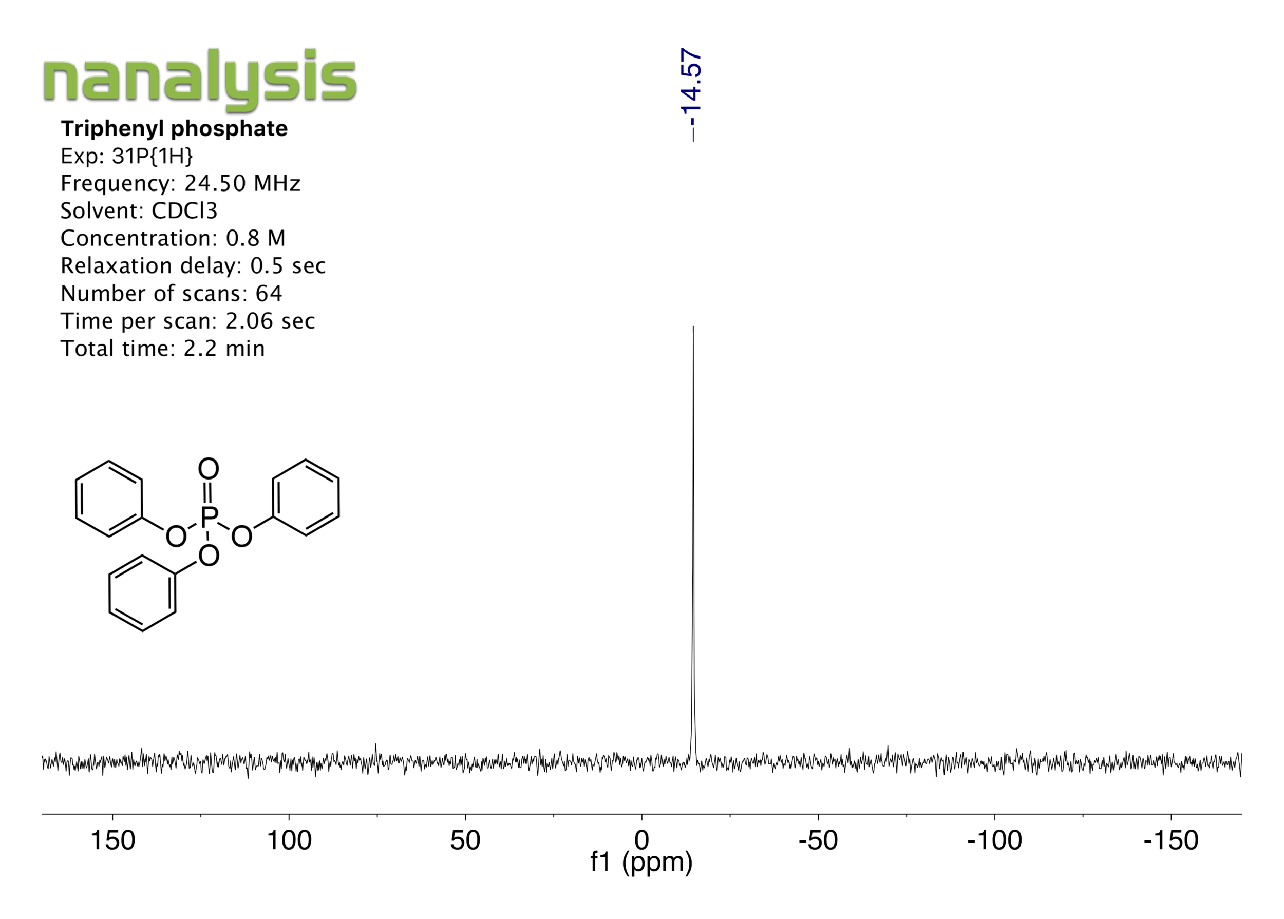 Benchtop NMR 31P Spectra — Nanalysis