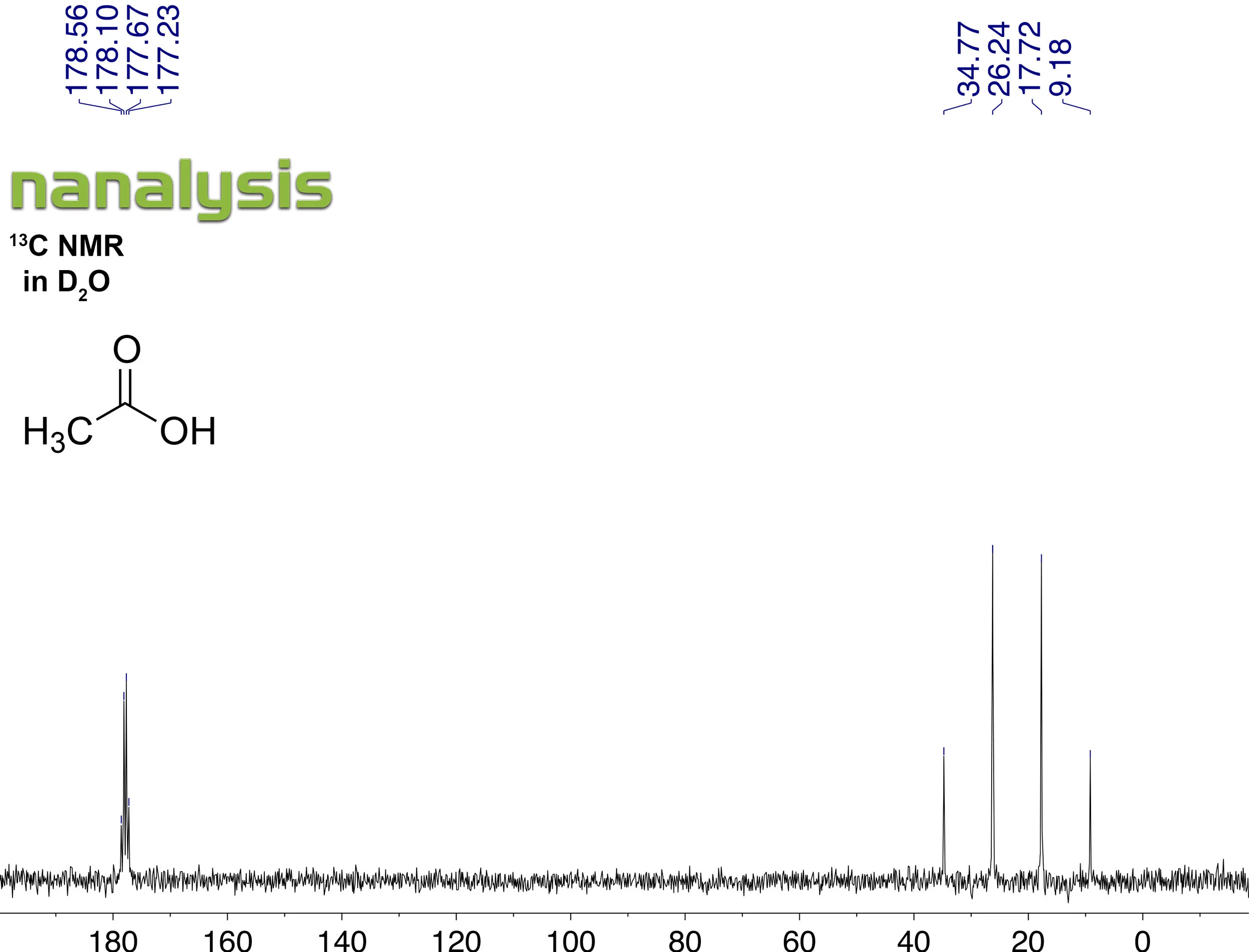 Acetic Acid Nmr