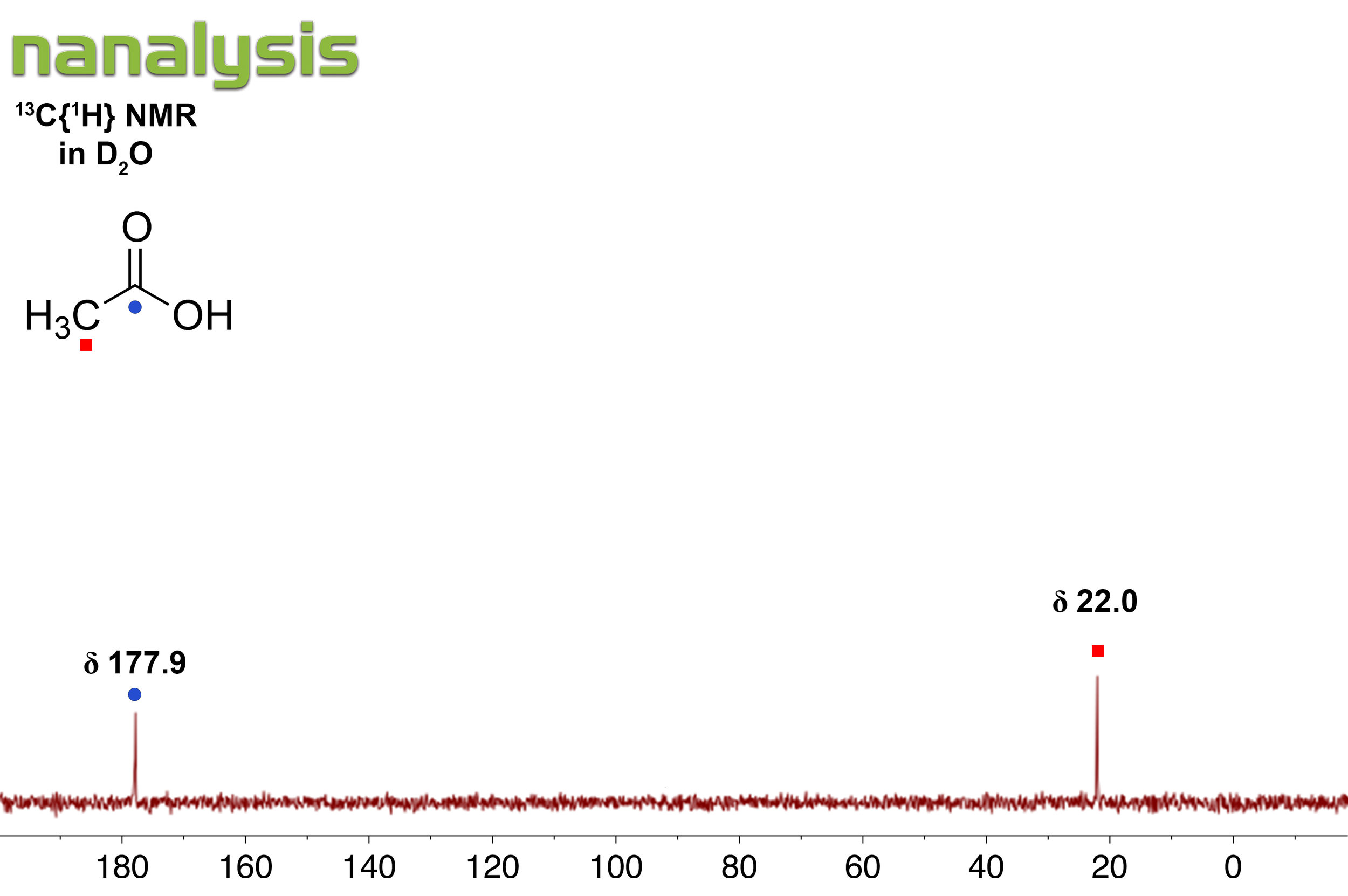 Acetic Anhydride Nmr