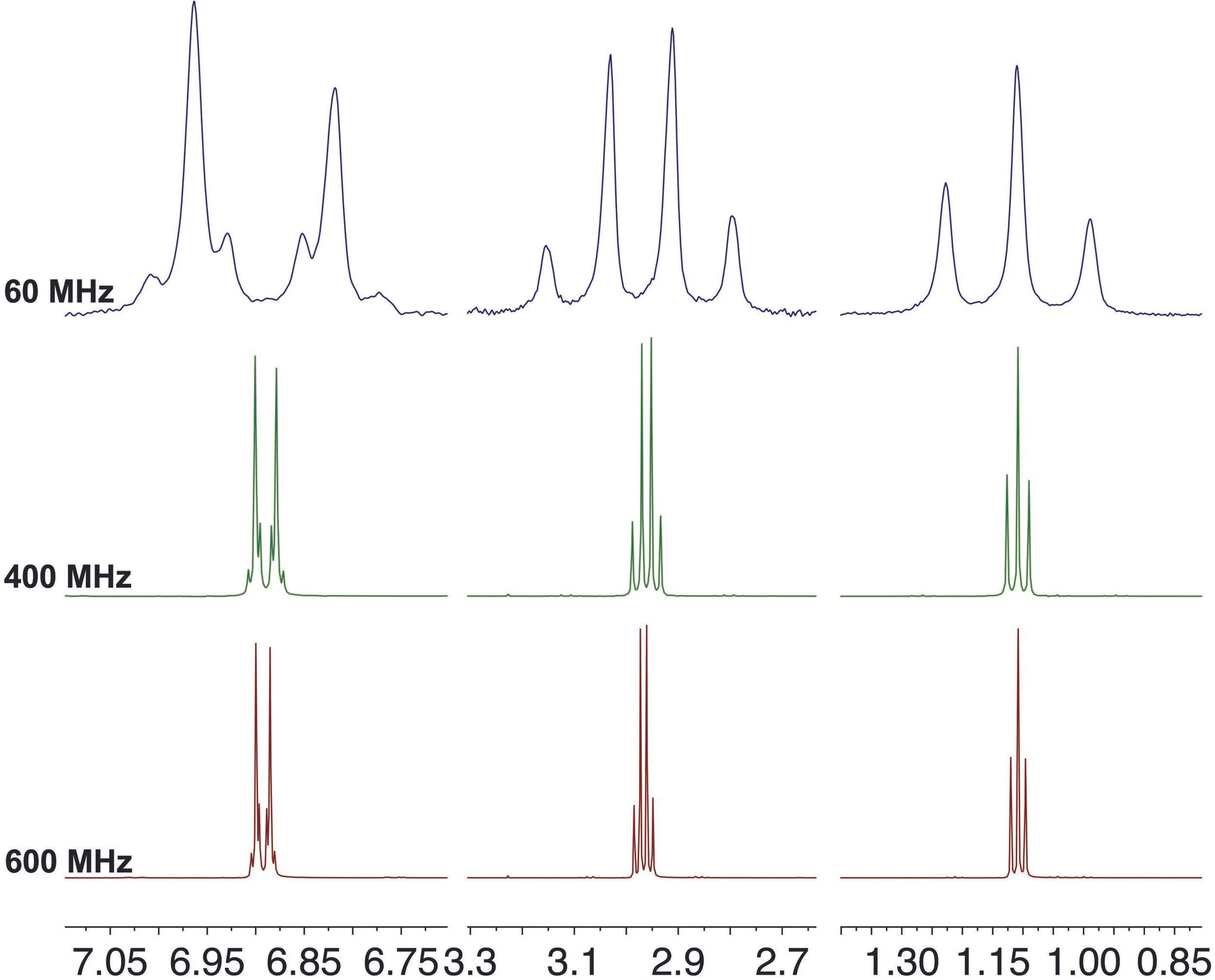 What to expect: Chemical Shifts & Coupling Constants in Low-field NMR ...
