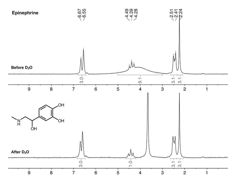 To D2O or not to D2O? — Nanalysis