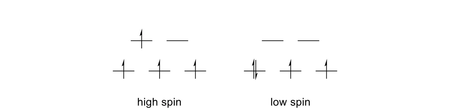 Evans Method with NMReady-60 for understanding 1H NMR of Paramagnetic ...