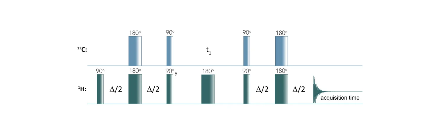 HSQC – Revealing the direct-bonded proton-carbon instrument — Nanalysis