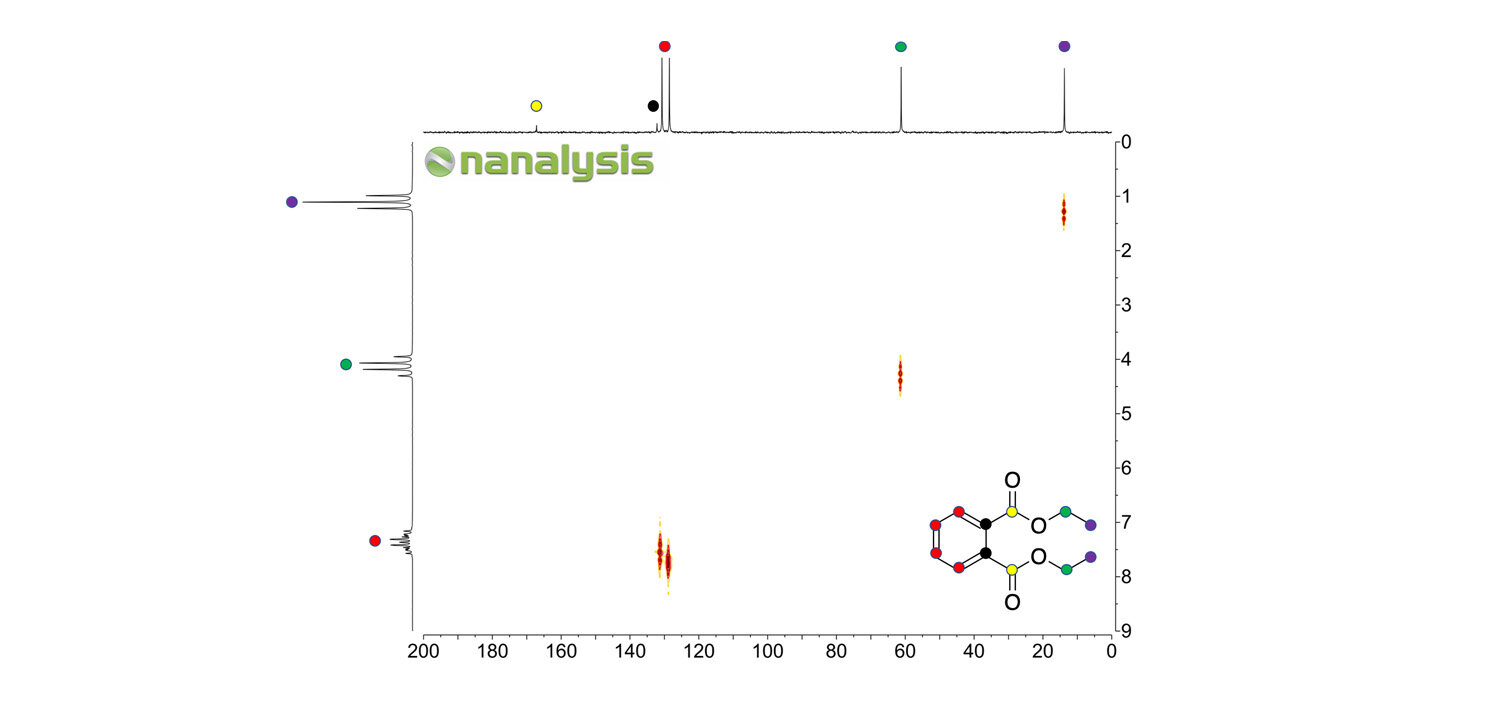 2D NMR Experiments - HETCOR — Nanalysis
