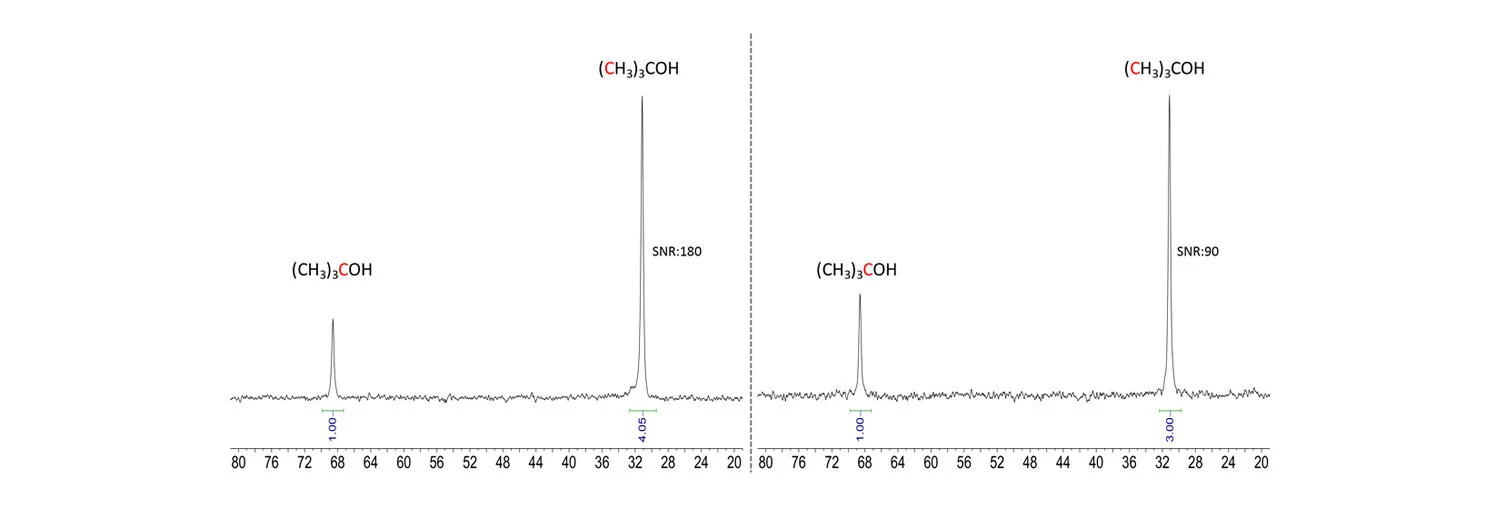 Decoupling Methods — Nanalysis