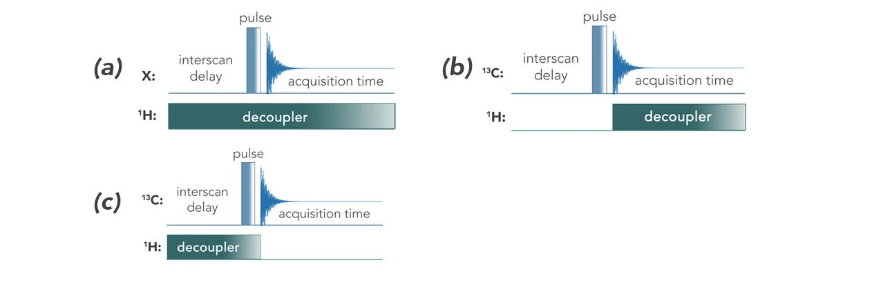 Decoupling Methods — Nanalysis