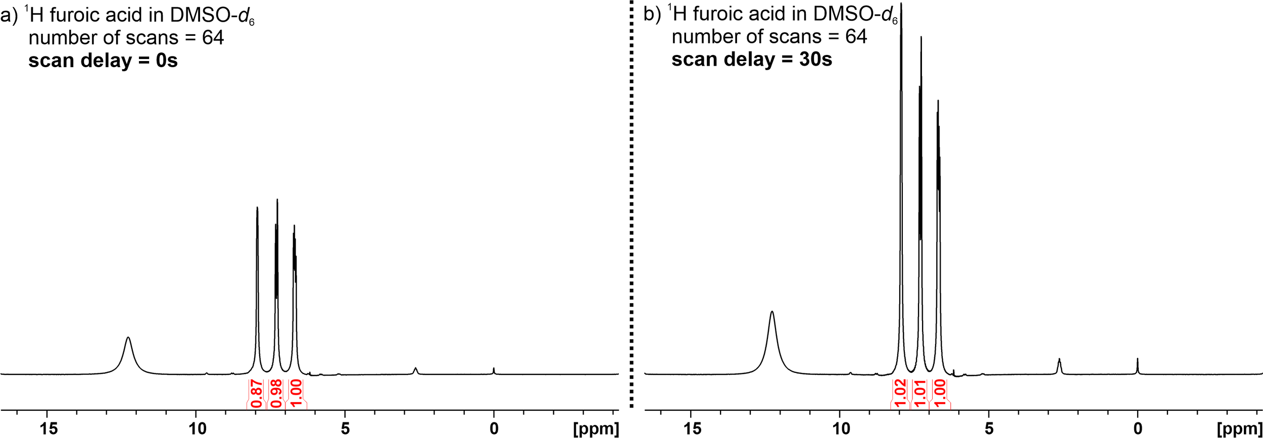 Part 1 - T1 relaxation: definition, measurement and practical ...