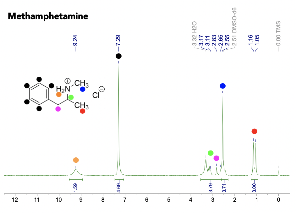 Methamphetamine and MDMA - Structural Similarity in NMR Spectroscopy ...