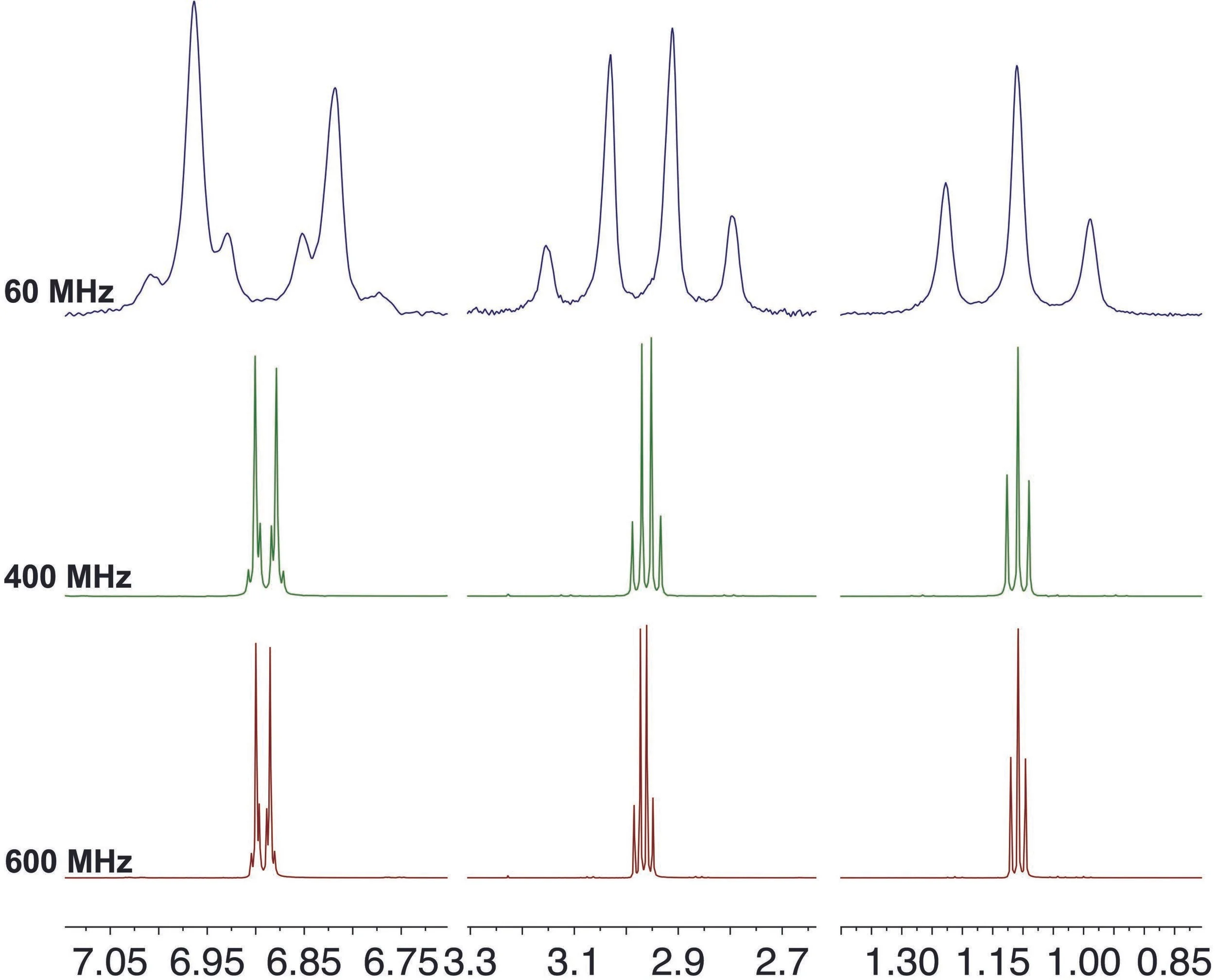 What to expect: Chemical Shifts and Coupling Constants in Low-field NMR ...