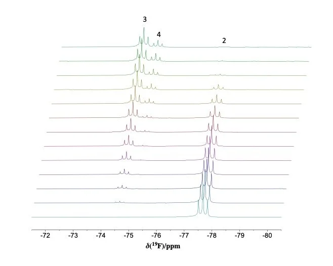 Reaction Monitoring Using Benchtop 19F NMR Spectroscopy — Nanalysis