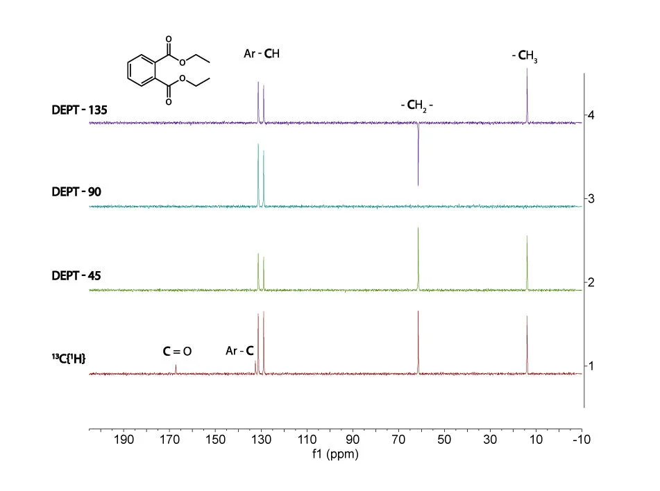 DEPT: A tool for 13C peak assignments — Nanalysis