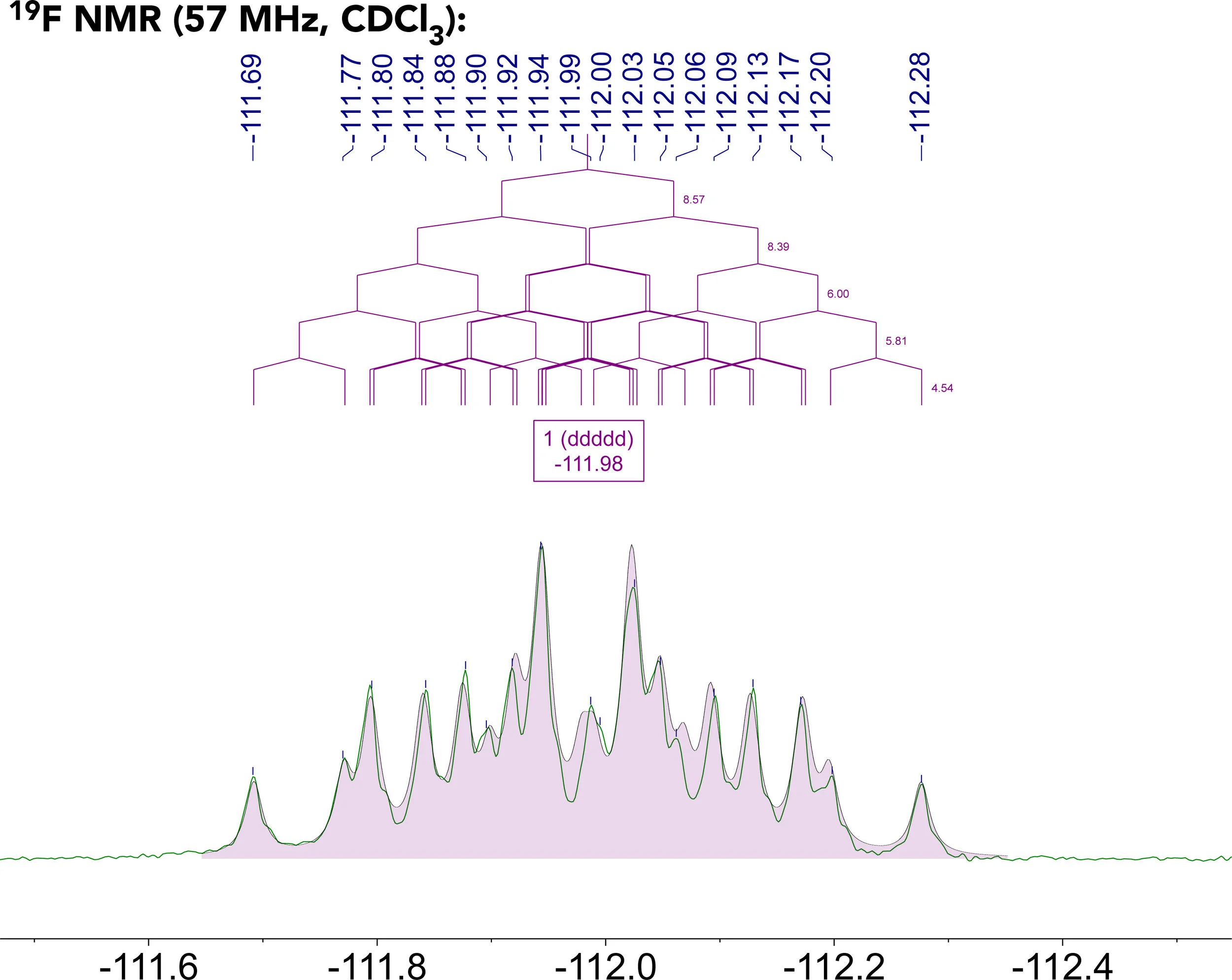 Benchtop NMR Blog – AA’BB’MX Spin System? The 19F NMR Spectrum of Tris ...
