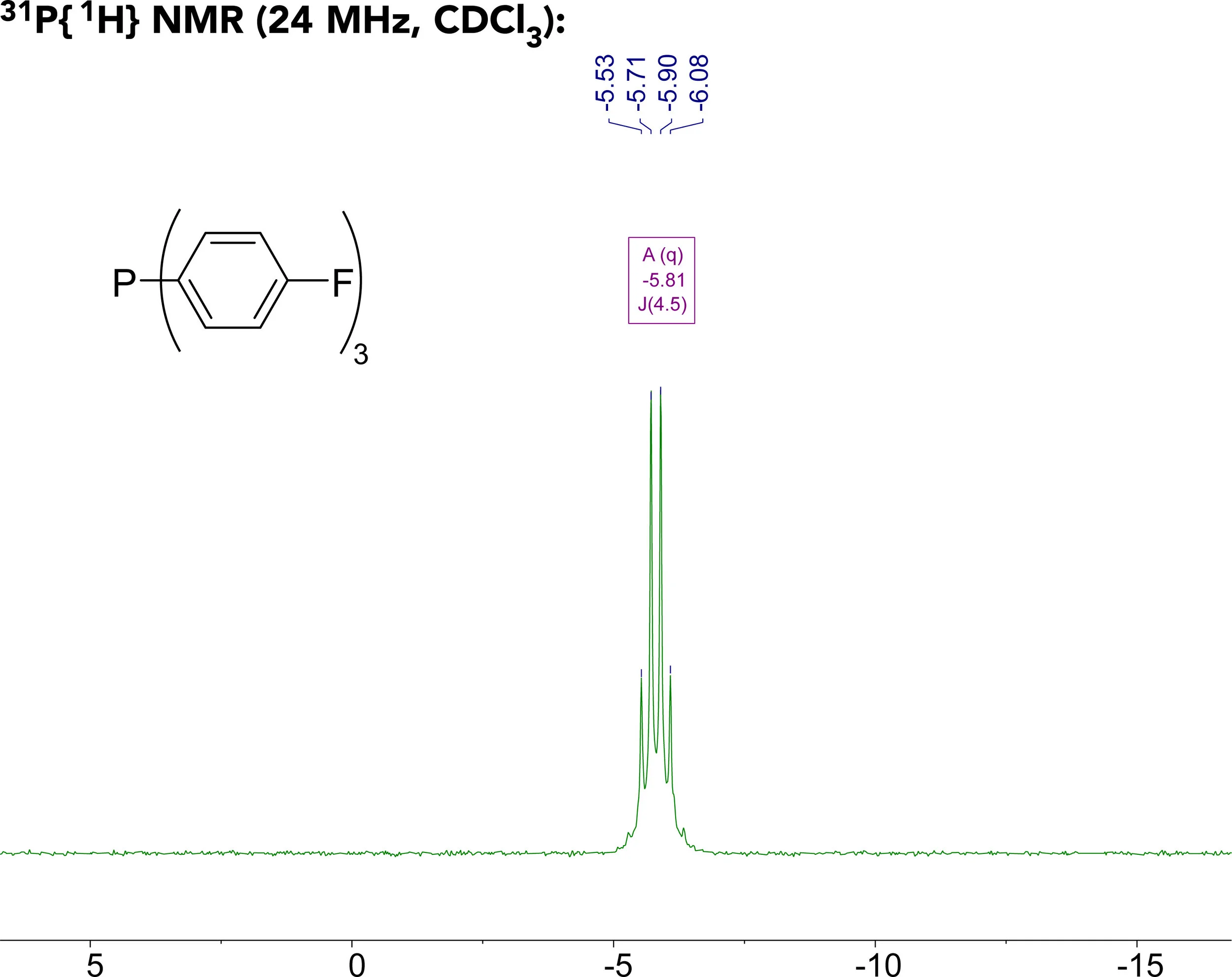 Benchtop NMR Blog – AA’BB’MX Spin System? The 19F NMR Spectrum of Tris ...