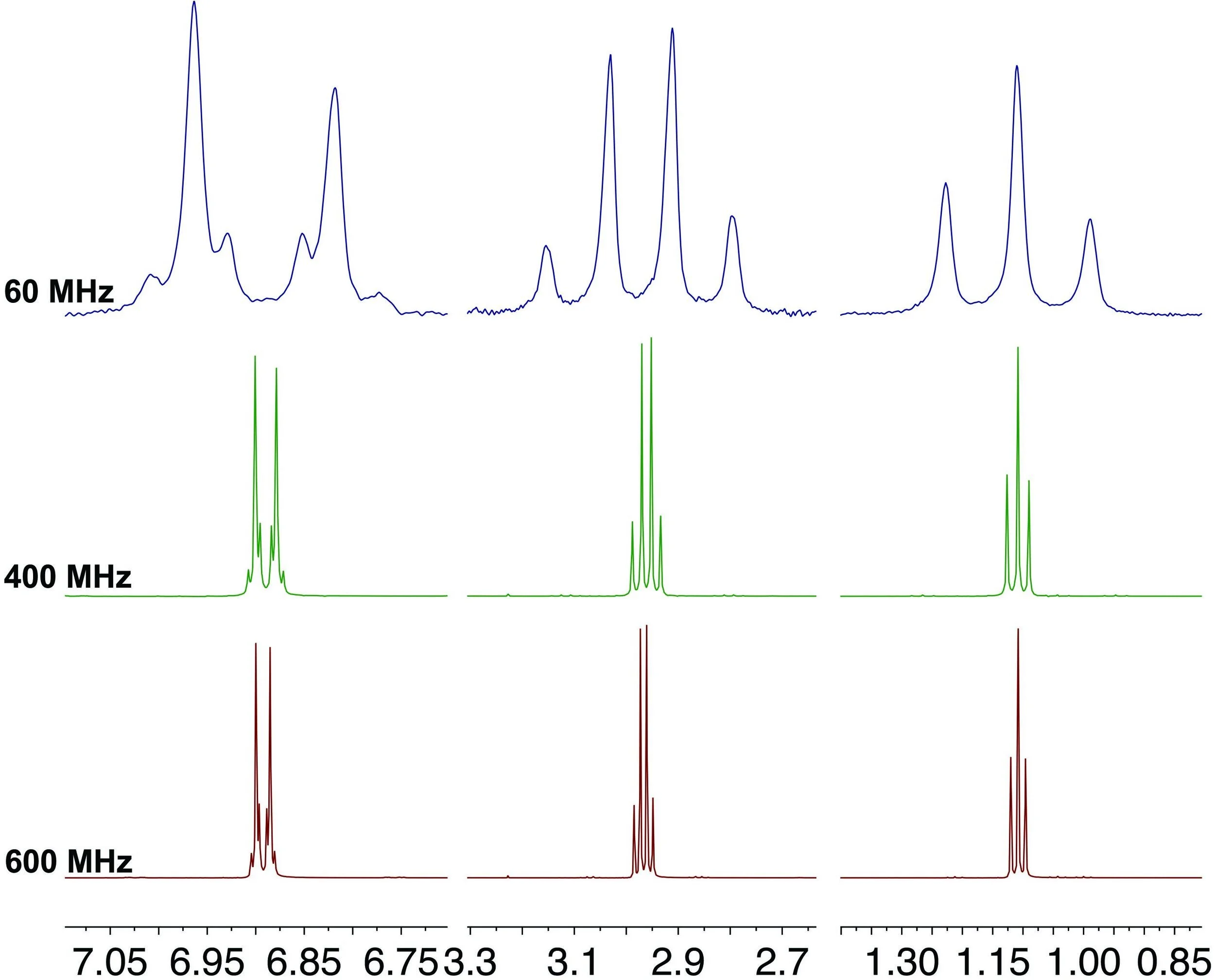 What to expect: Chemical Shifts & Coupling Constants in Low-field NMR ...