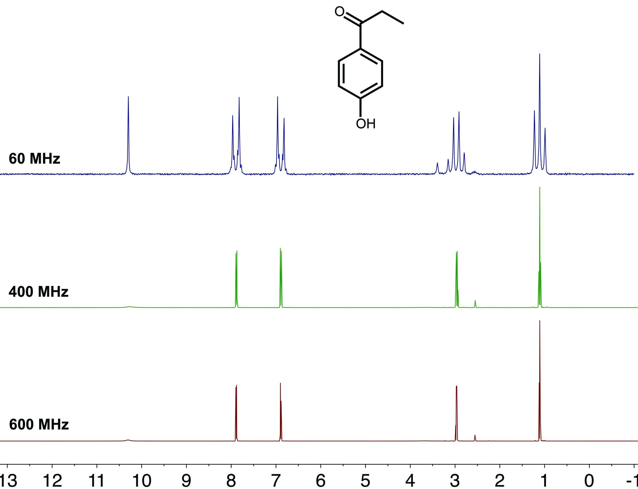 What to expect: Chemical Shifts & Coupling Constants in Low-field NMR ...