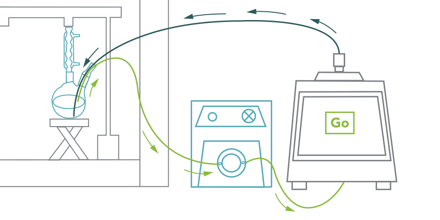 Benchtop NMR Spectrometers -Products Overview — Nanalysis