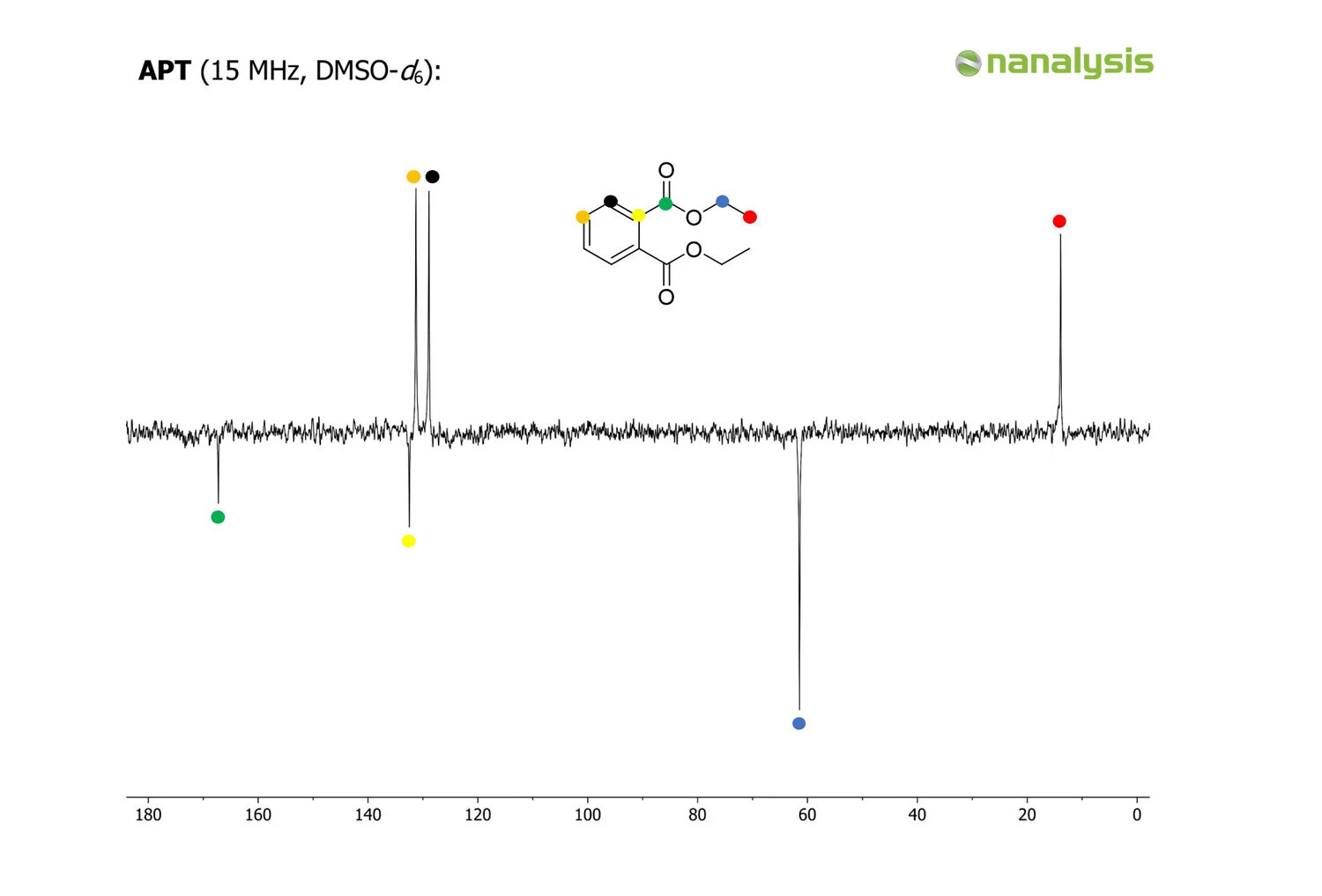 Attached Proton Test, an 'APT' experiment for structural elucidation ...