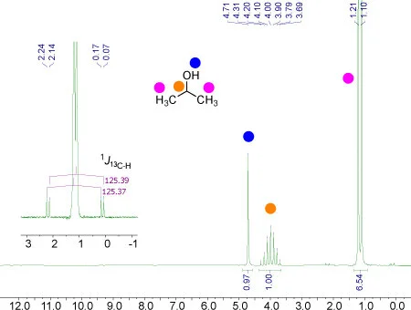 Heteronuclear J-coupling — Nanalysis