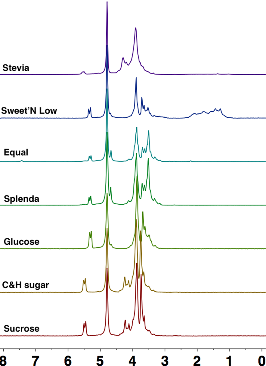 Blog - Life is sweet…maybe too sweet! — Nanalysis
