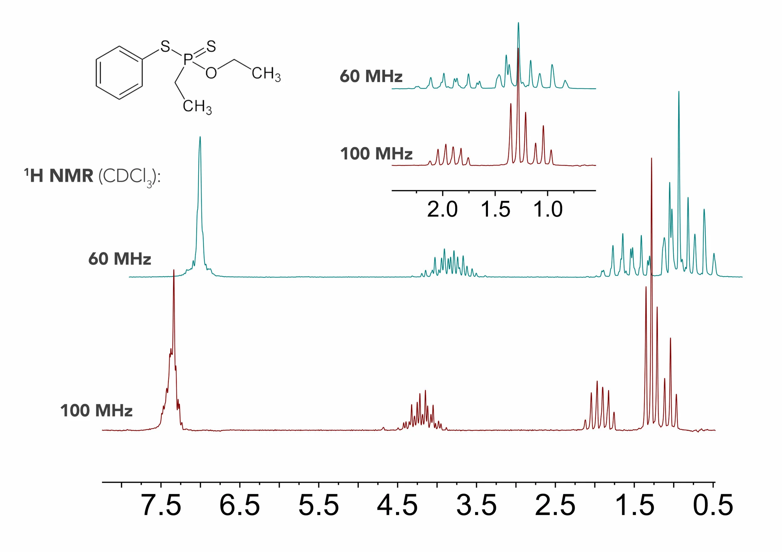 Blog – Why 100MHz Benchtop NMR? — Nanalysis