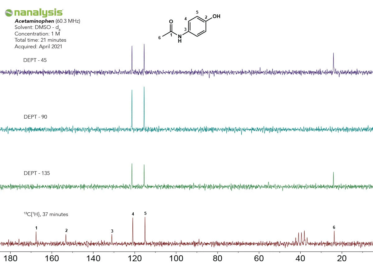 Paracetamol Nmr