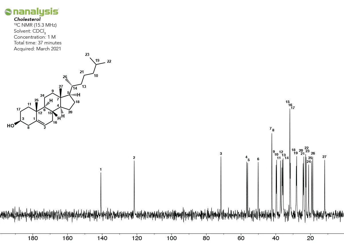 Benchtop NMR 13C Spectra — Nanalysis