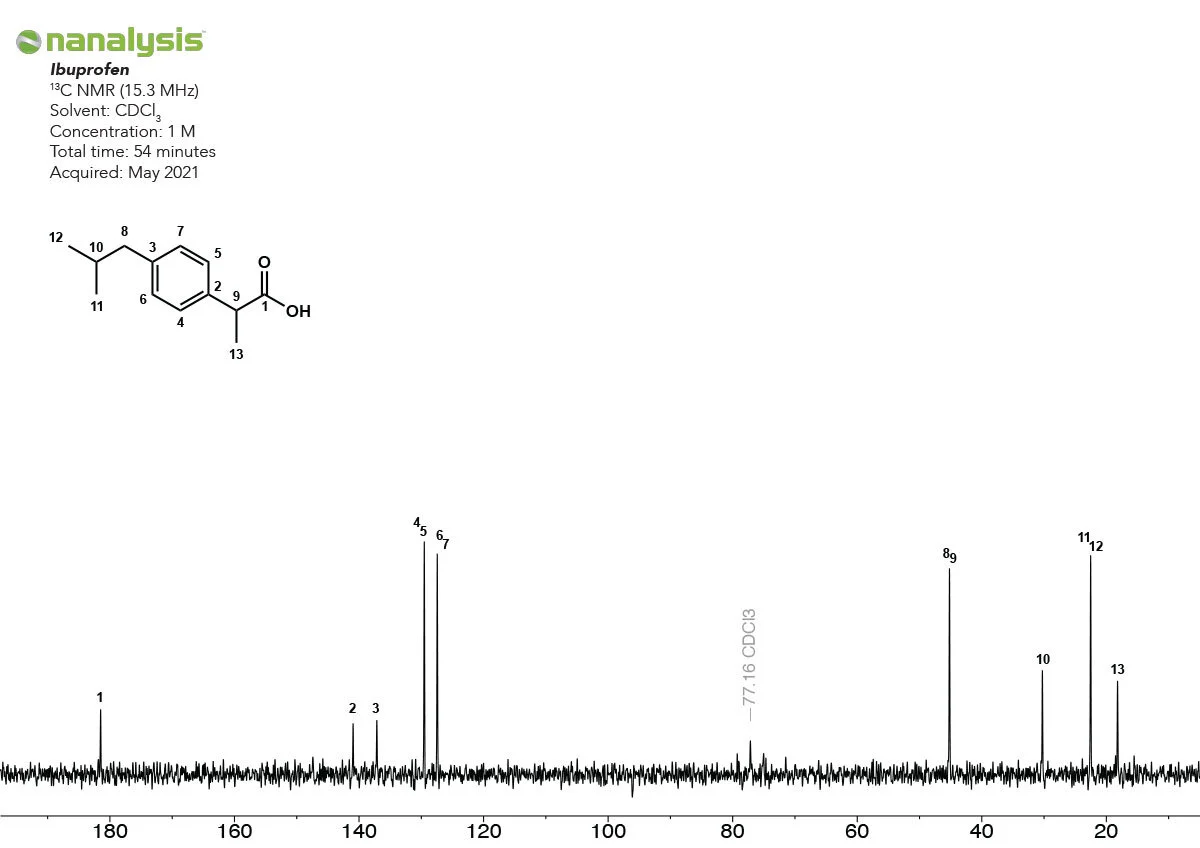 Paracetamol Nmr