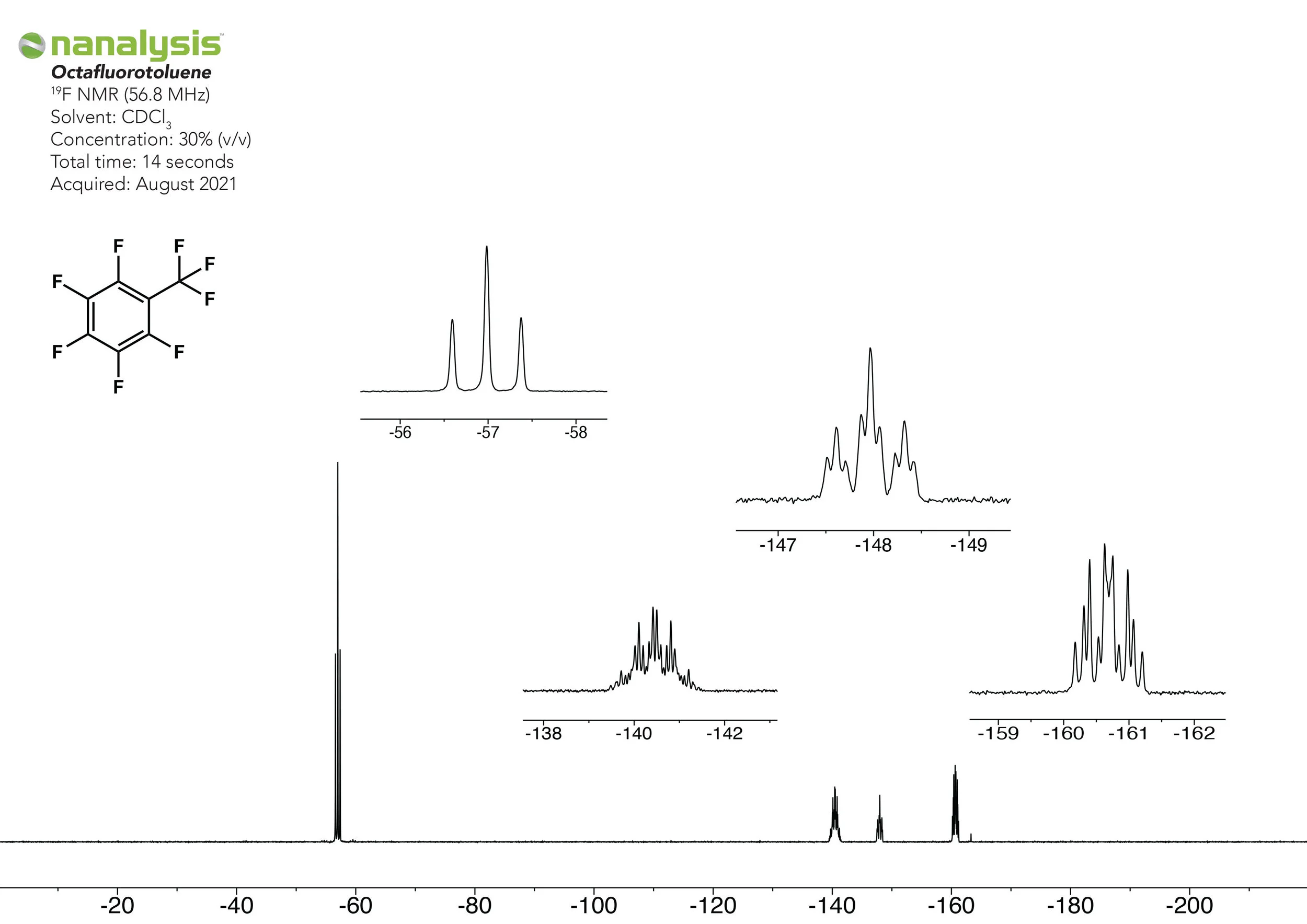 Benchtop NMR 19F Spectra Nanalysis Benchtop NMR 19F Spectra Nanalysis