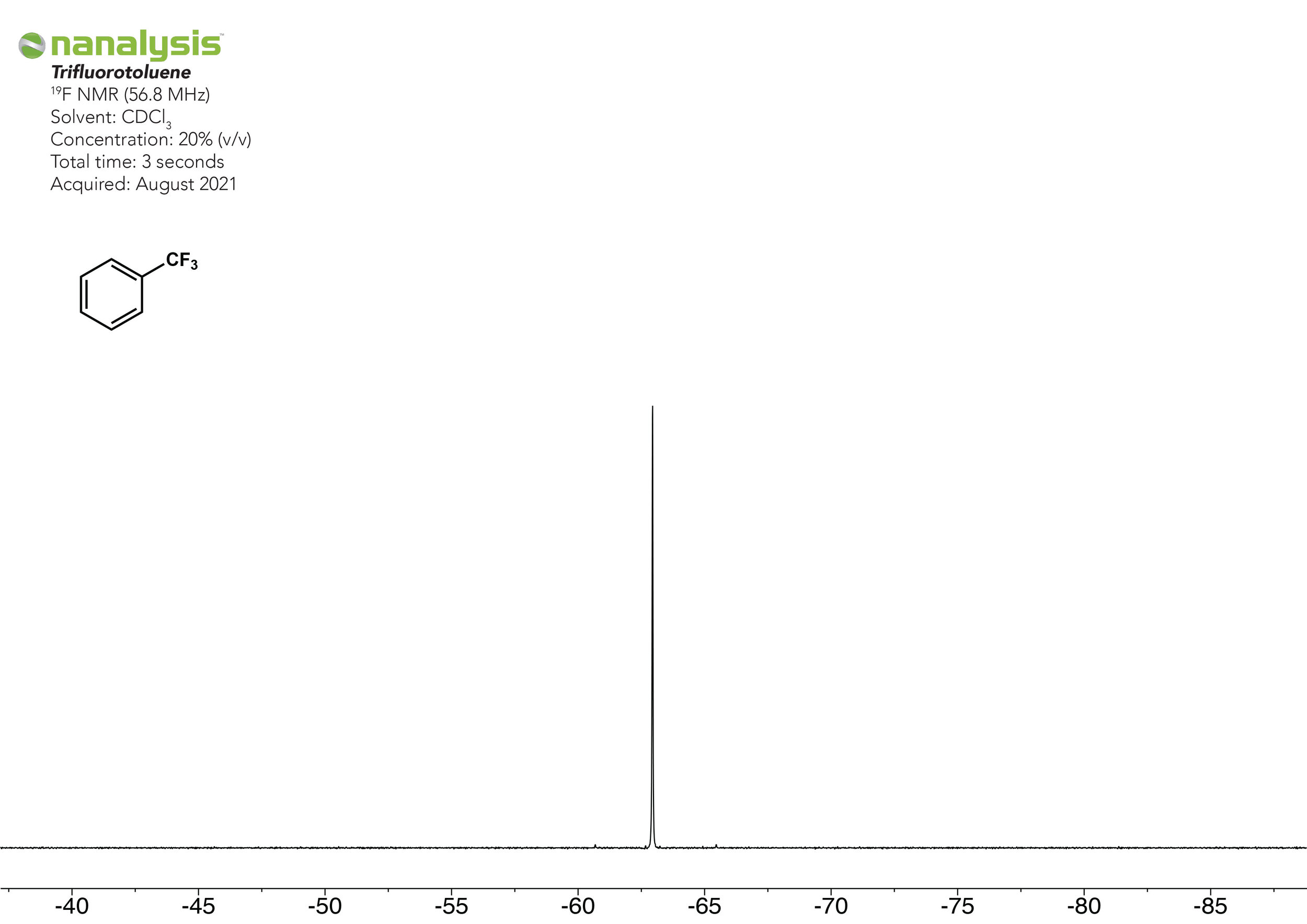 Benchtop NMR 19F Spectra — Nanalysis