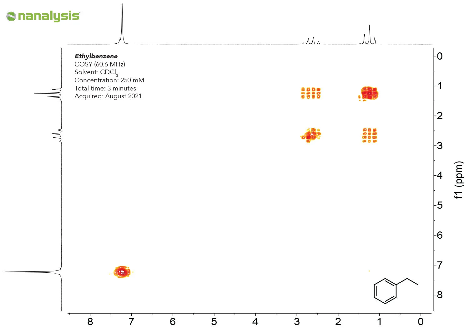 Ethylbenzene Nmr