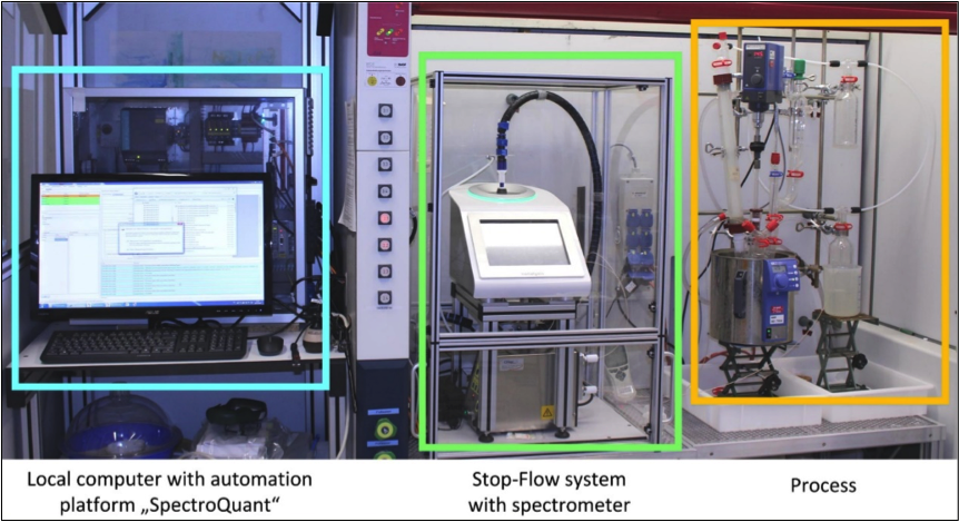 Process-NMR - Future jey elements in the world of Process Analytical ...