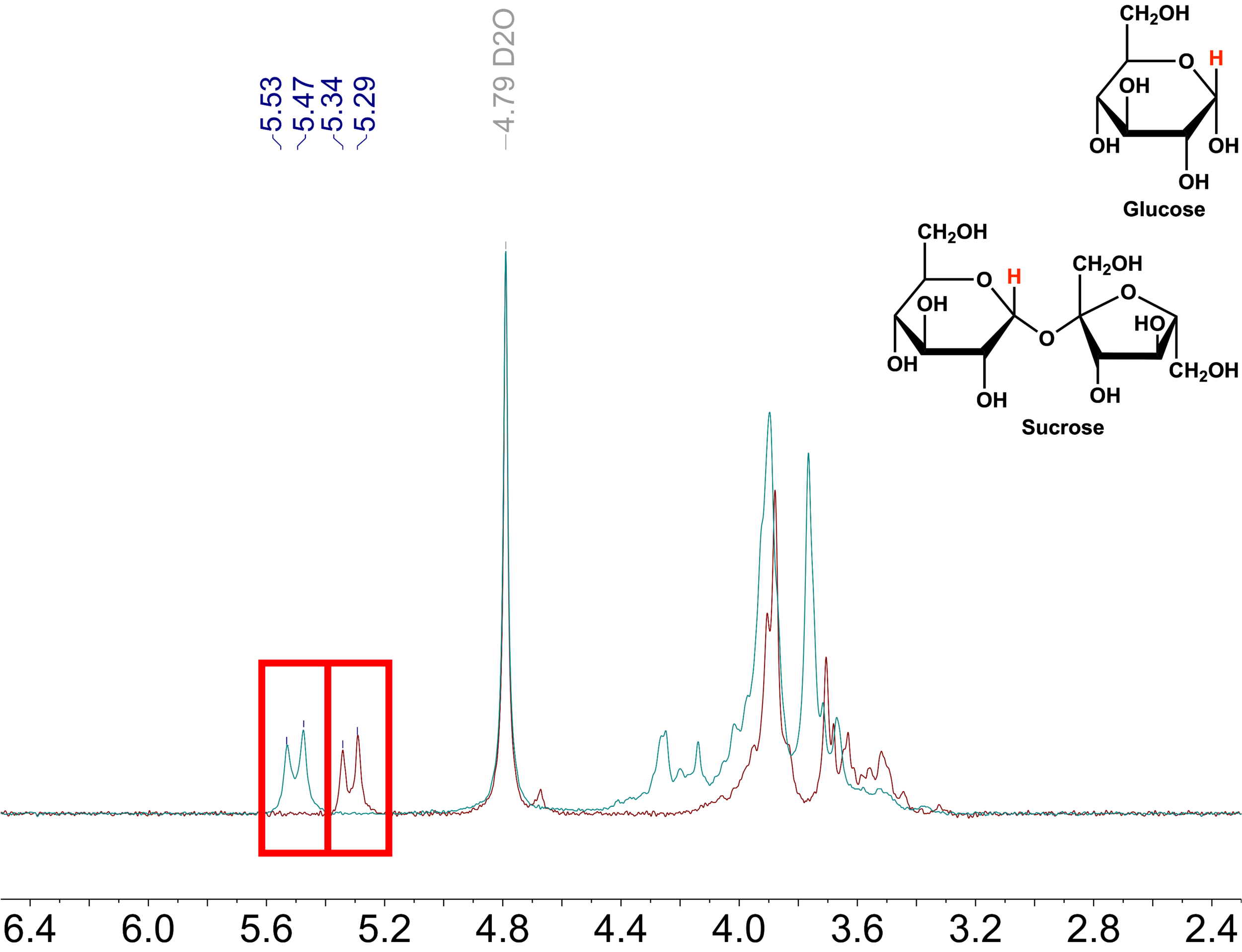 Benchtop NMR Blog - Candy Corn or Candy Corn-not — Nanalysis