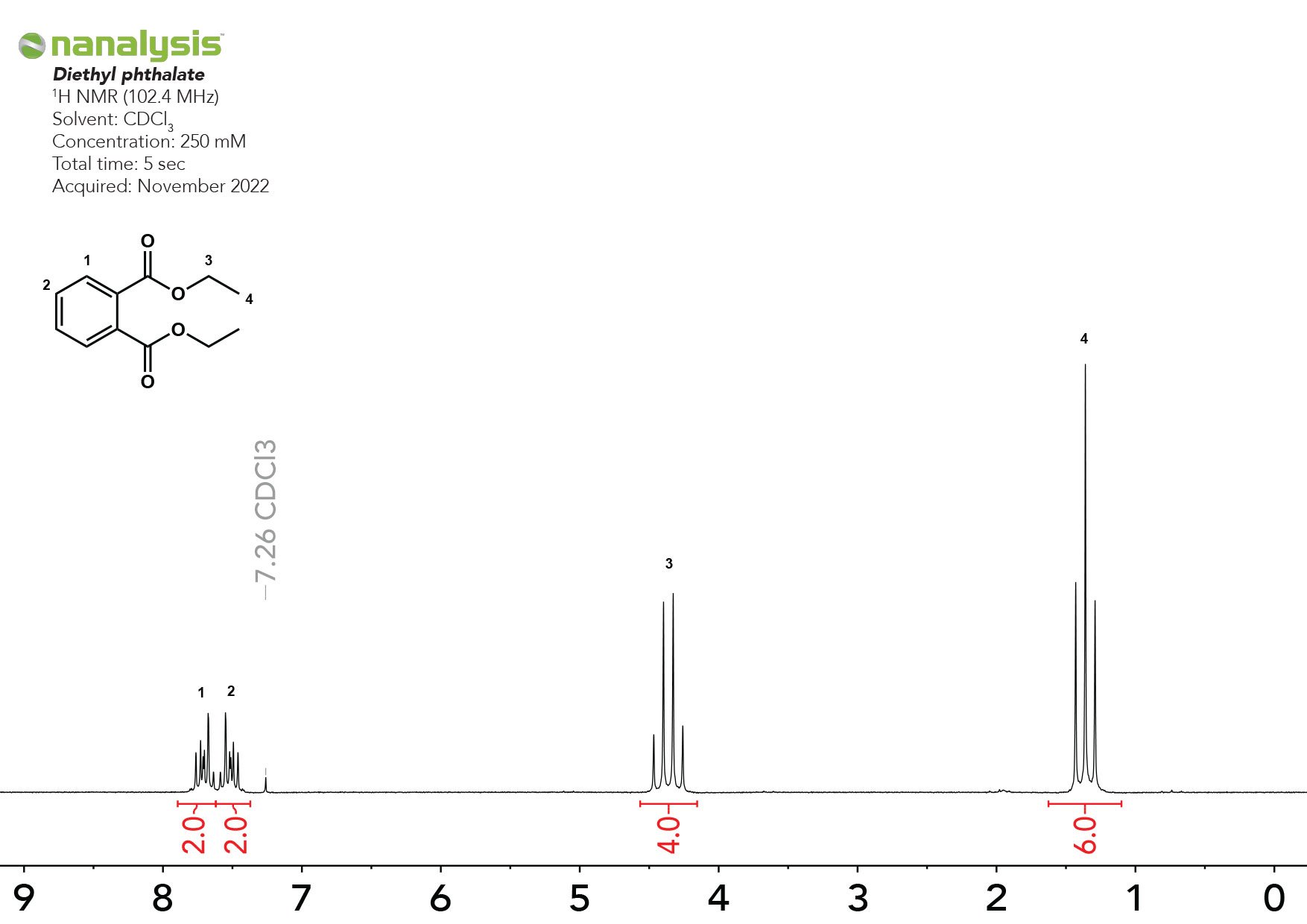 Benchtop NMR 1H spectra — Nanalysis
