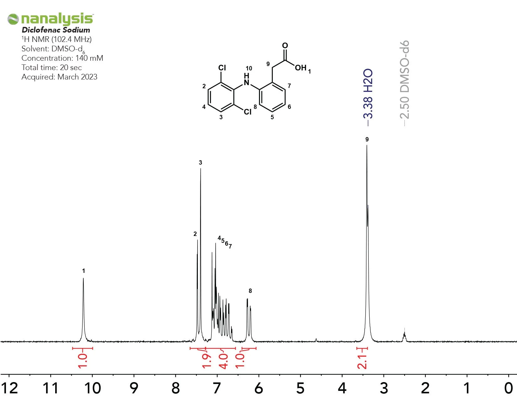 H2o Nmr