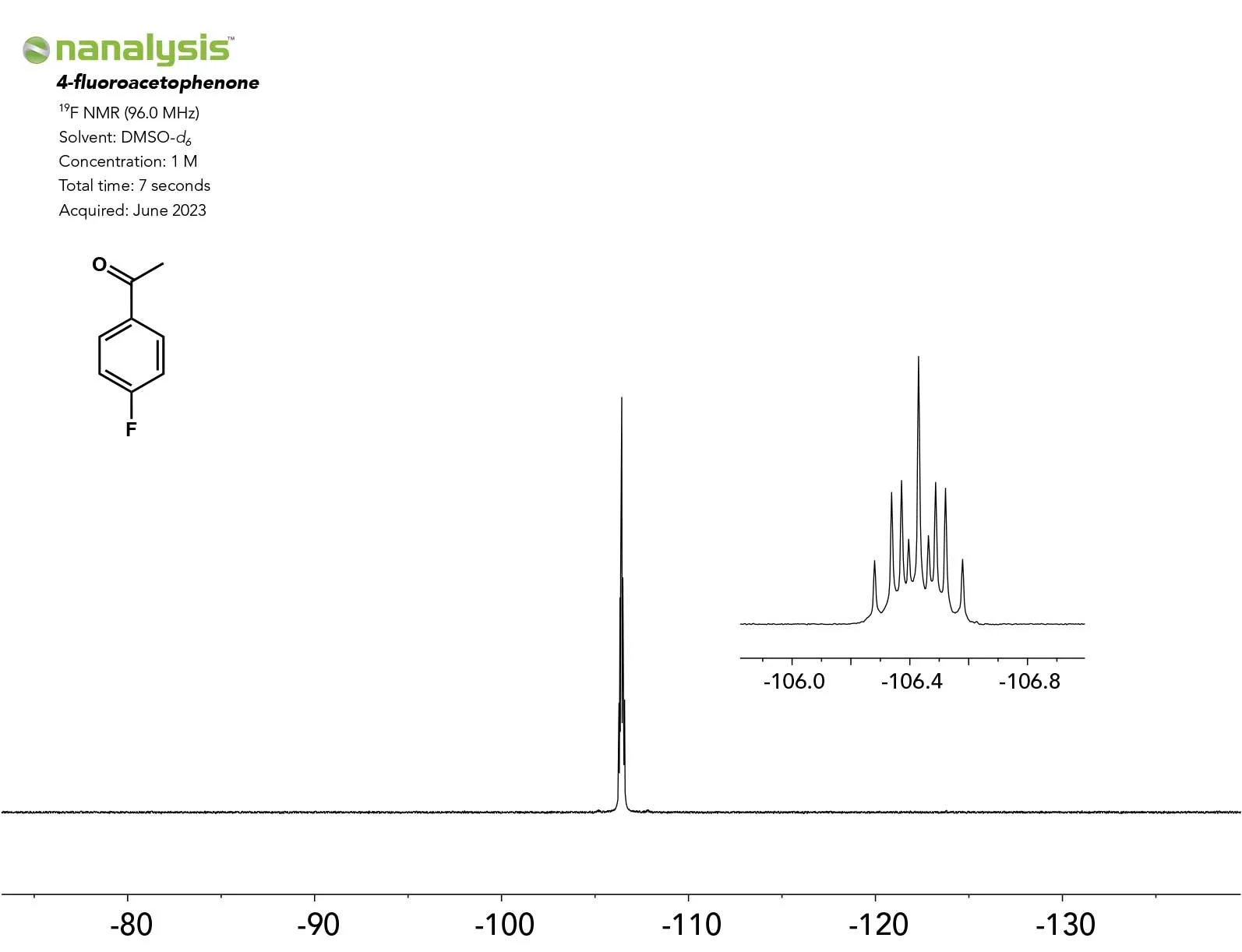 Benchtop NMR 19F Spectra — Nanalysis