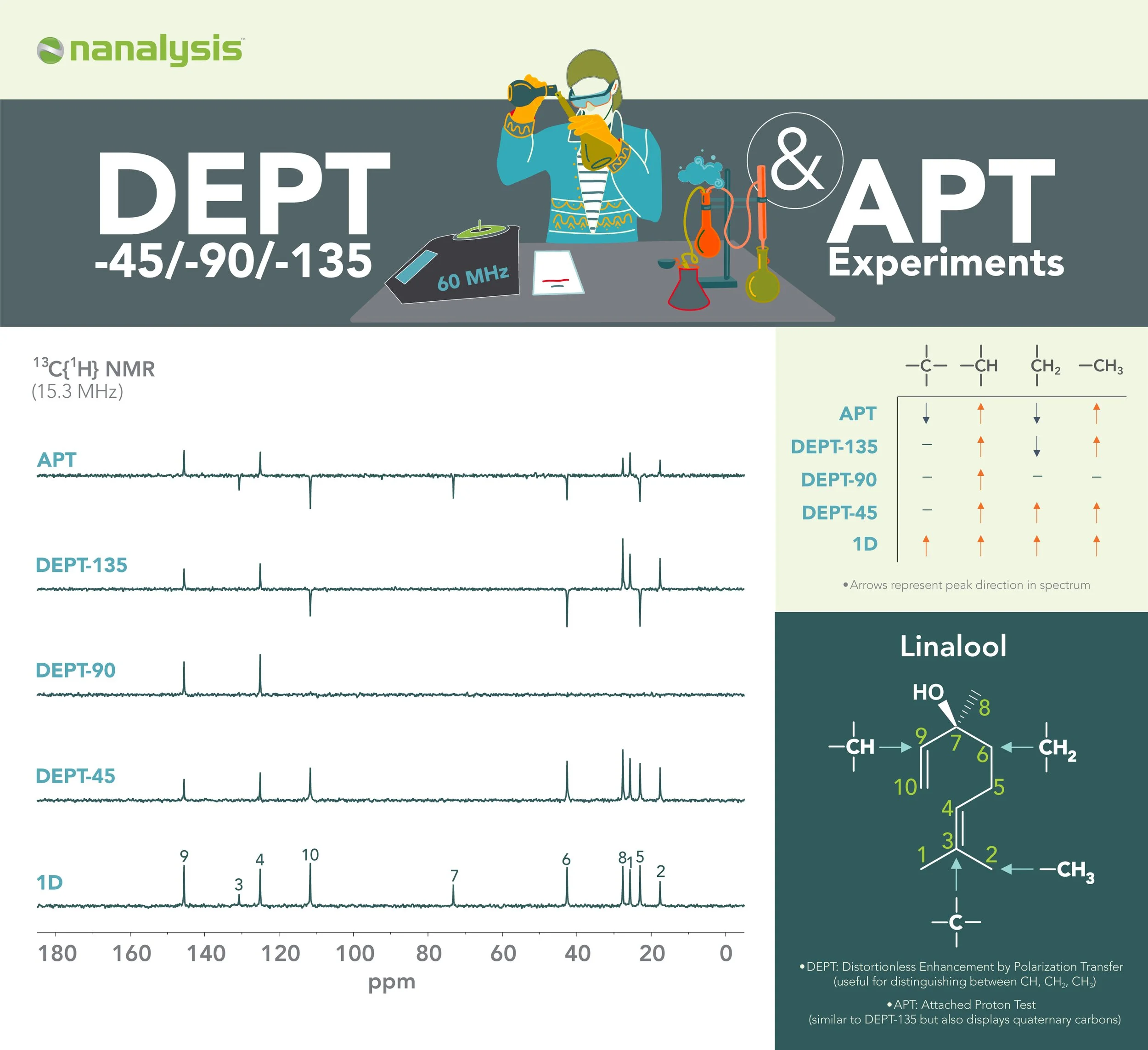 NMR infographics — Nanalysis